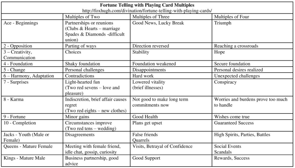 Fortune Telling with Playing Cards | Dr. Hugh Fox III