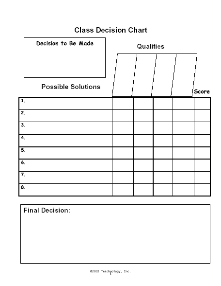 List of Graphic Organizers | Dr. Hugh Fox III