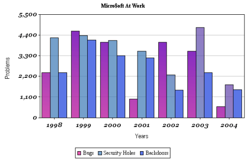 Describe a Bar Chart | Dr. Hugh Fox III