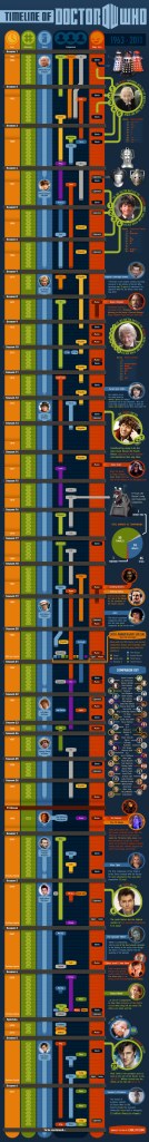 Doctor Who Timelines | Dr. Hugh Fox III