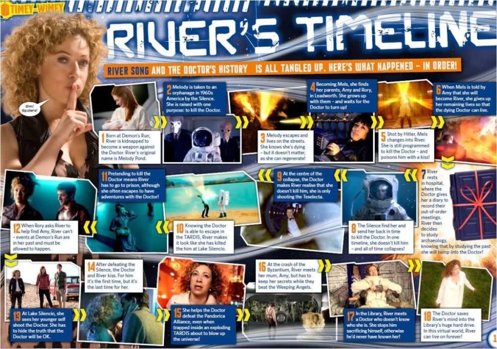 Doctor Who Timelines | Dr. Hugh Fox III