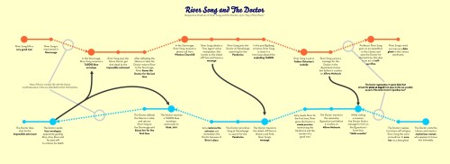 How to Create a Relationship Timeline | Dr. Hugh Fox III