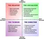 Direct versus Indirect Communication Style | Dr. Hugh Fox III