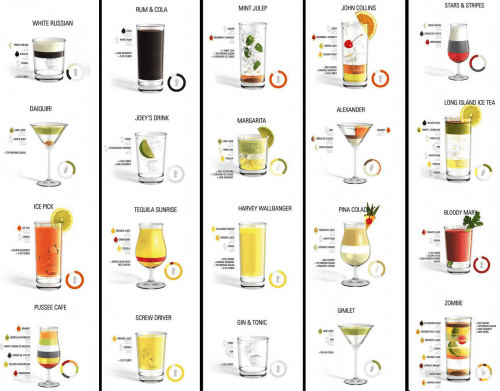 20 Common Cocktails | Dr. Hugh Fox III