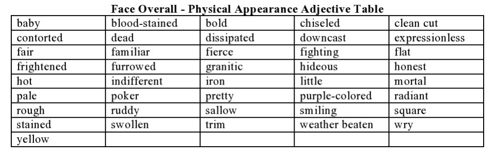 Physical Appearance Adjectives – Face Overall | Dr. Hugh Fox III