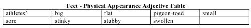 Physical Appearance Adjectives – Feet | Dr. Hugh Fox III