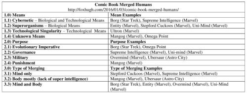 Comic Book Merged Humans | Dr. Hugh Fox III