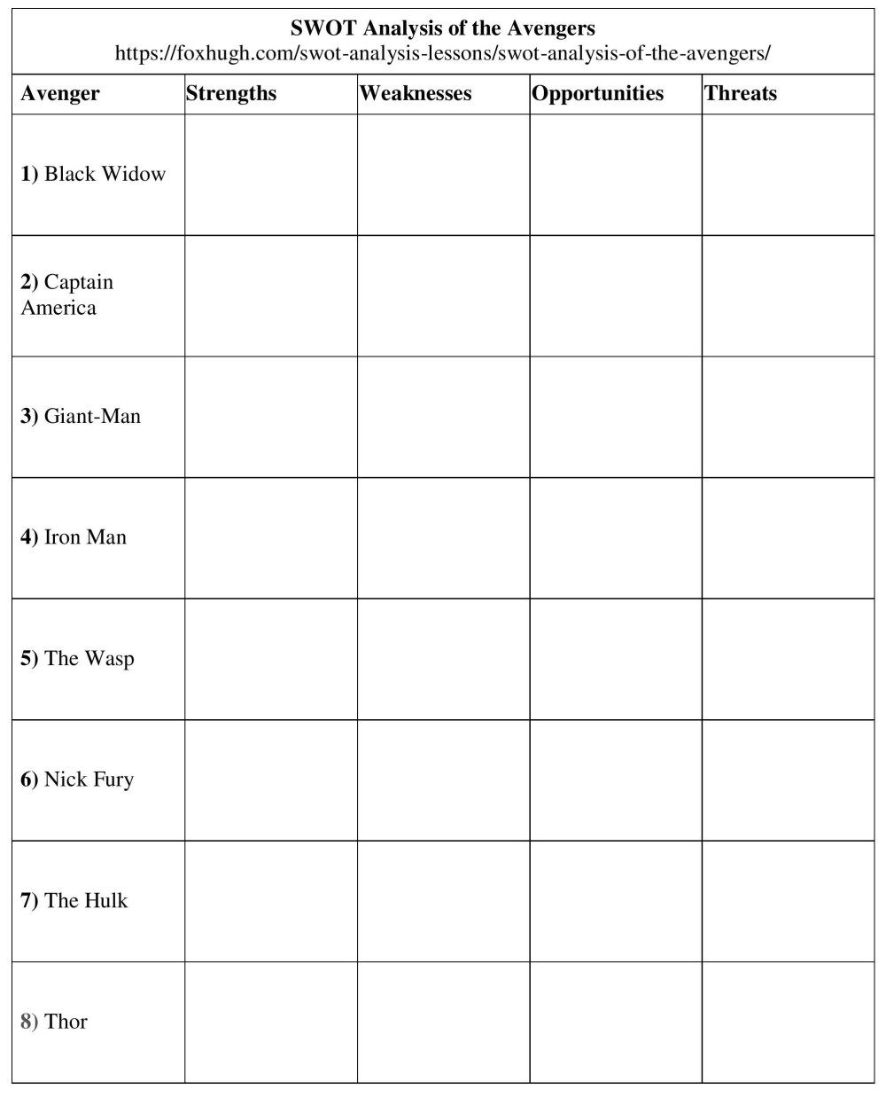 SWOT Analysis of the Avengers | Dr. Hugh Fox III